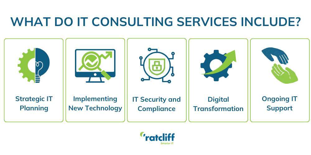 What Do IT Consulting Services Include? A Complete Overview